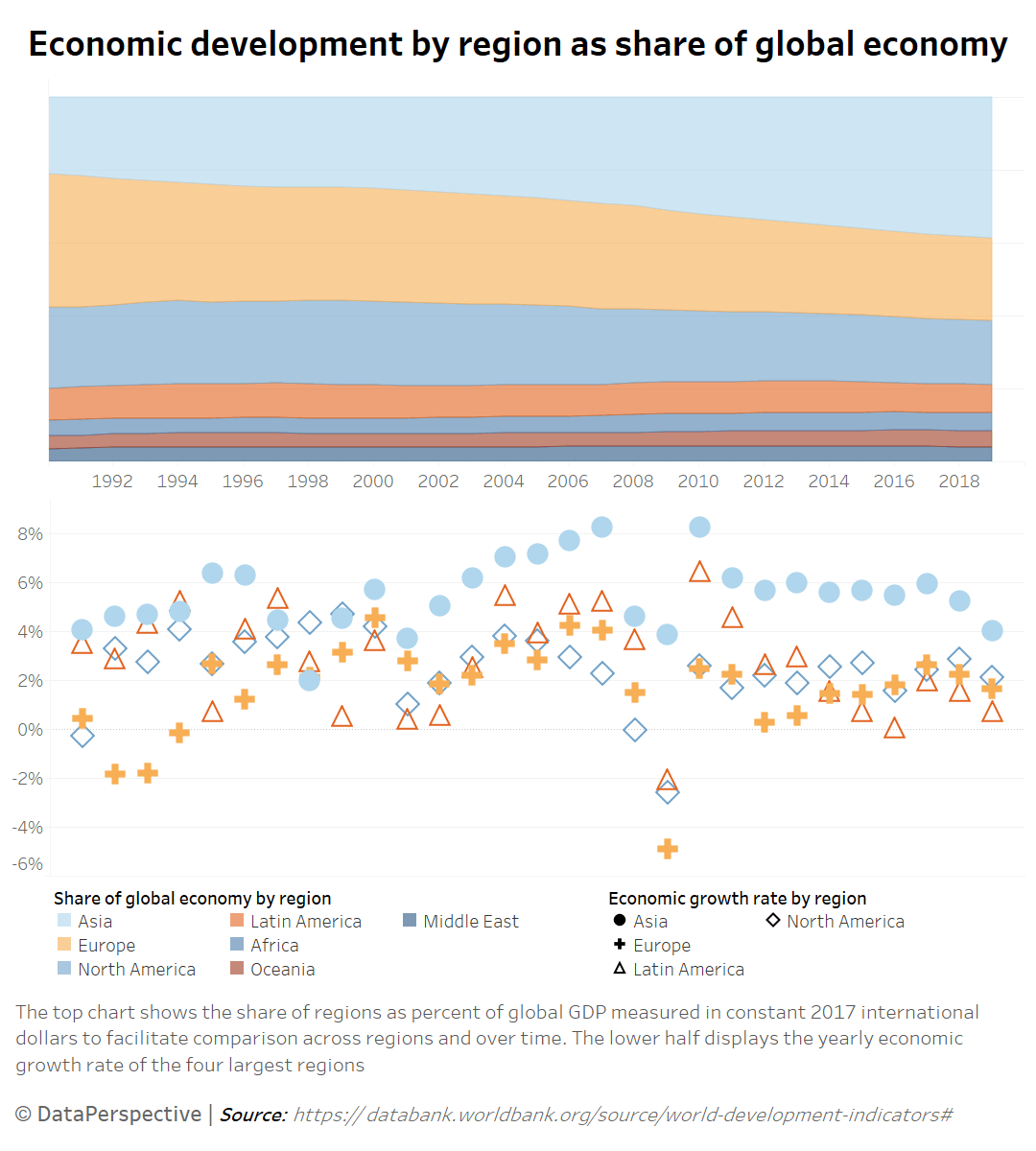 Demographic Transition and Economic Growth