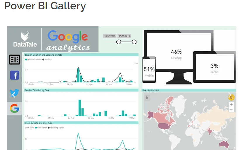 Data God Warren Dean