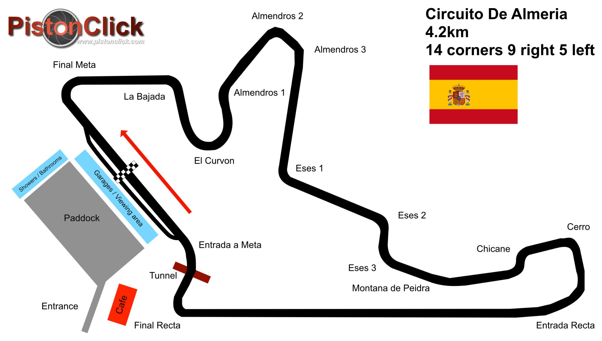 Circuito De Almeria