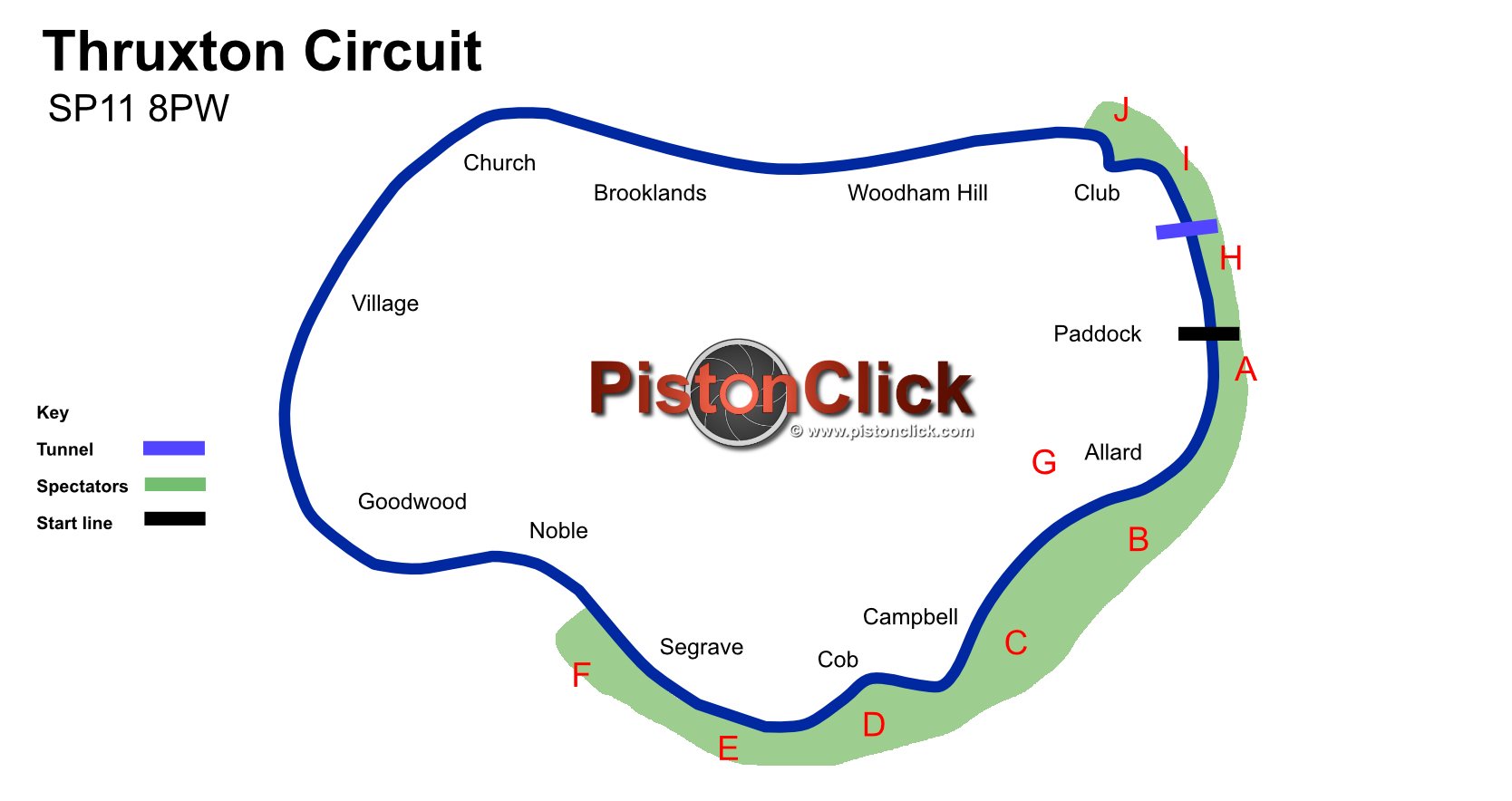 Thruxton Circuit Guide