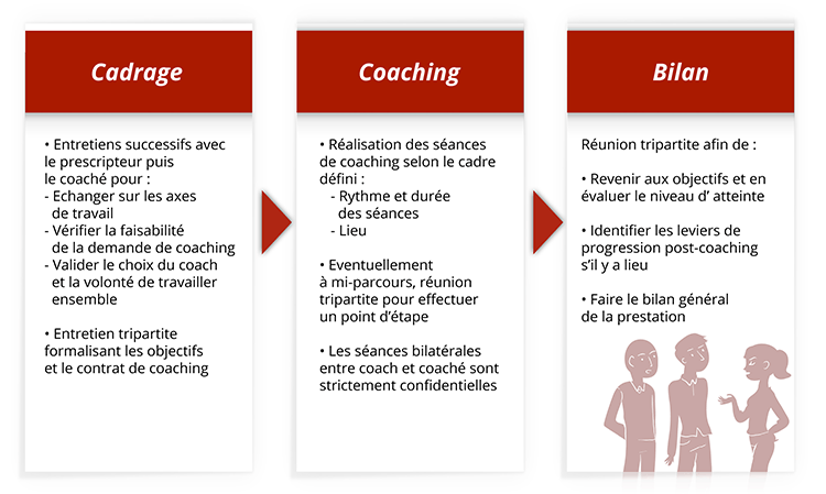 COACHING