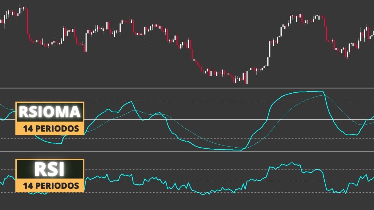 RSIOMA⚡️El Mejor Indicador de Tendencia Forex!