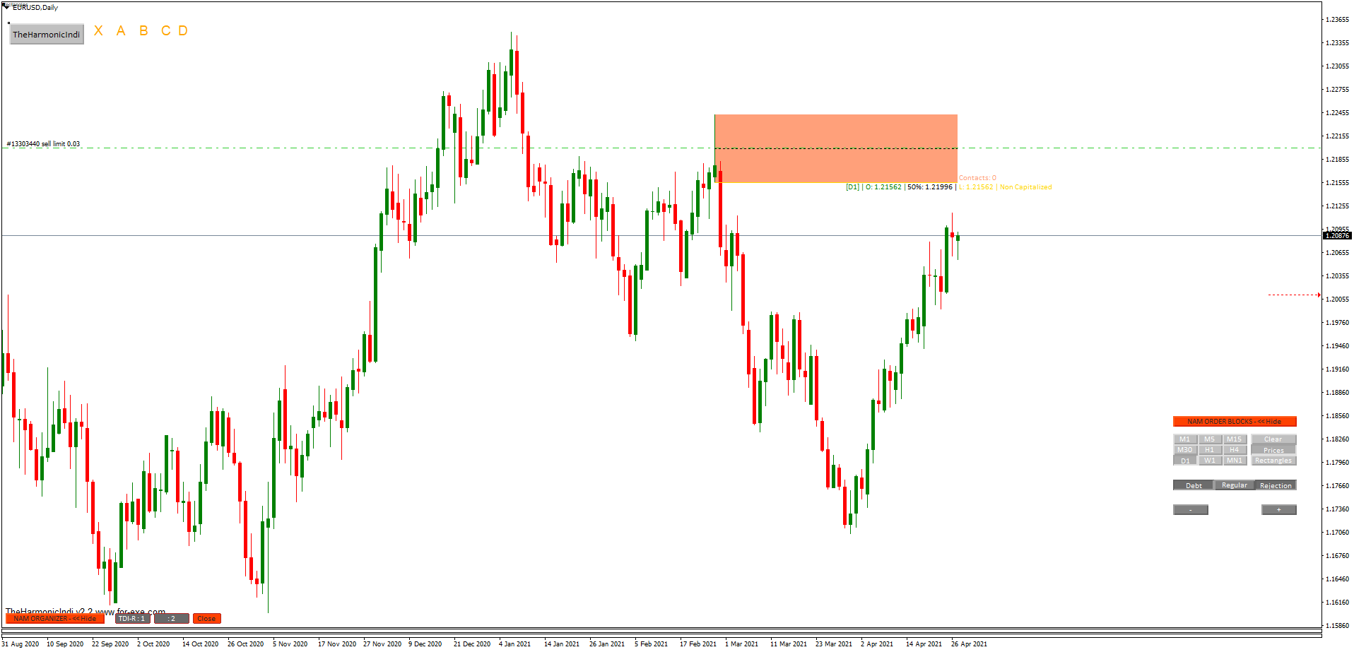 🥇 Indicador Order Blocks MT4 MTF Automático + Alertas