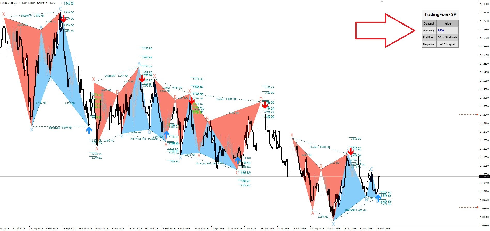 Curso de⚡️PATRONES ARMÓNICOS⚡️FOREX TRADING