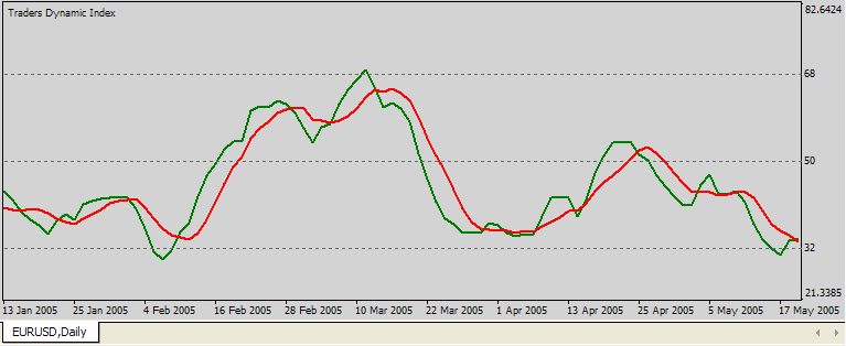 🥇Estrategia Forex para Principiantes | Trading Made Easy