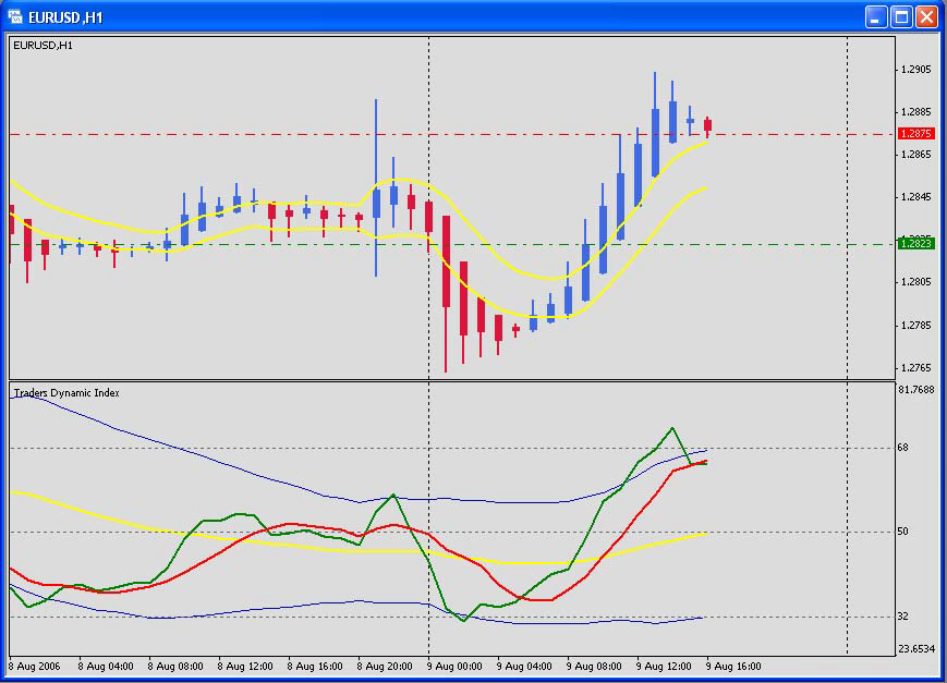 🥇Estrategia Forex para Principiantes | Trading Made Easy