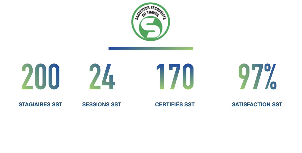 Formation premiers secours- programme SST- secouriste