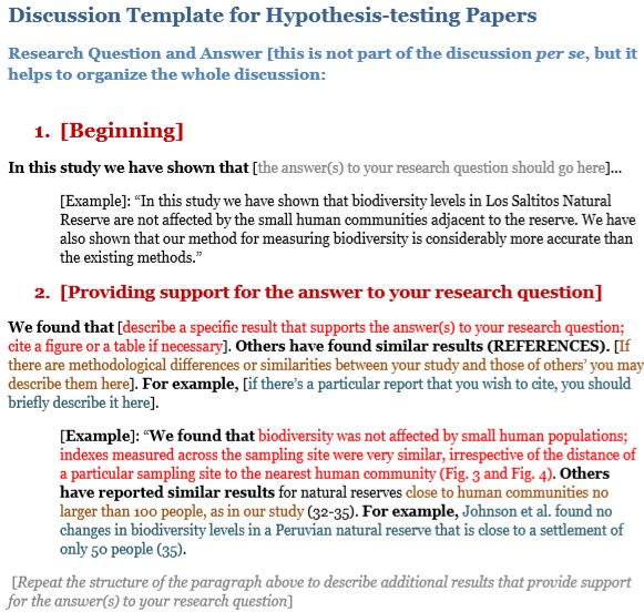 How to write the discussion