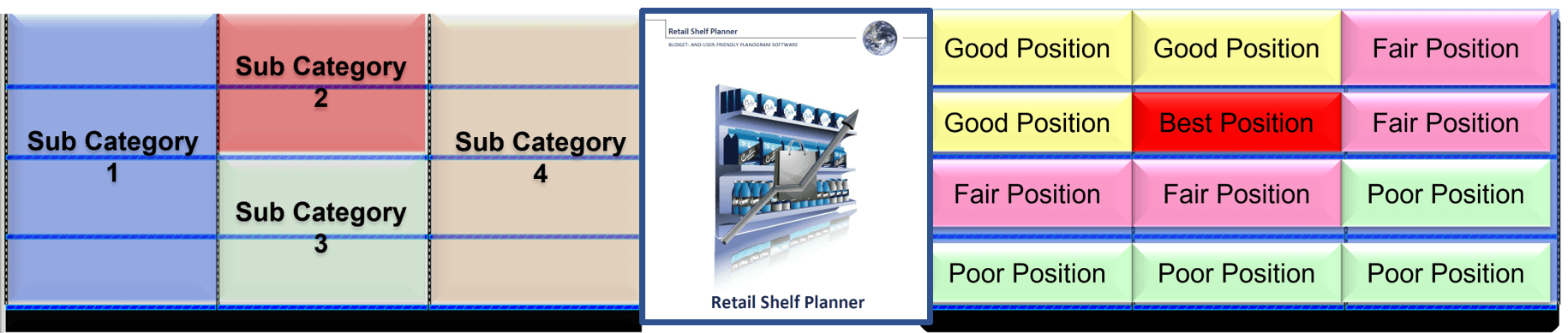 The Value of Retail Shelf Space