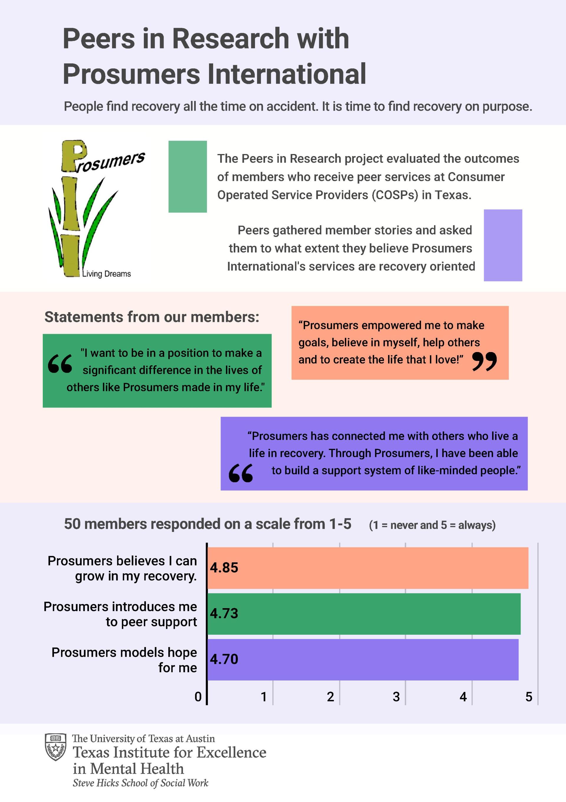 Prosumers International