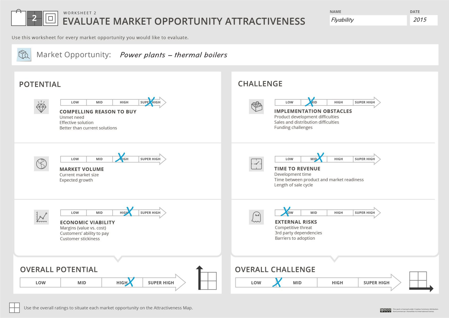 Here's how you find the Beachhead Market in 3 Steps with simple Frameworks