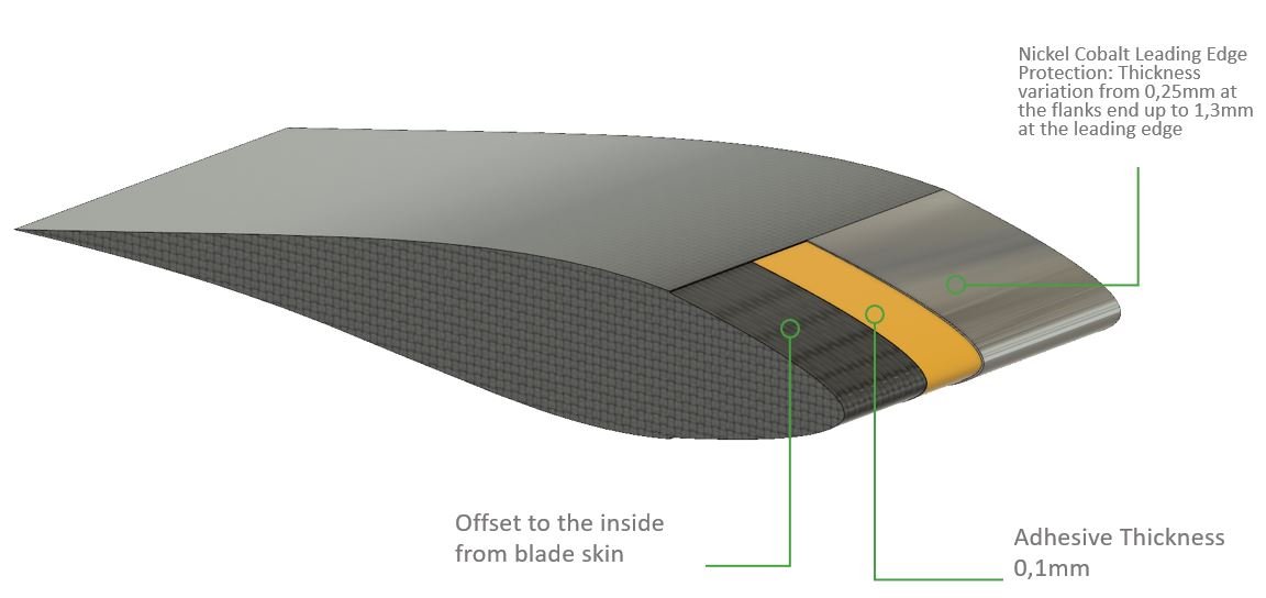 Leading Edge Protection