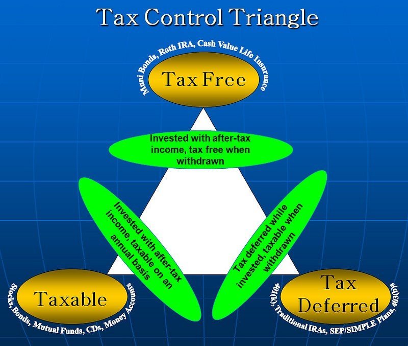 How to Maximize the Roth IRA to Your Tax Advantage