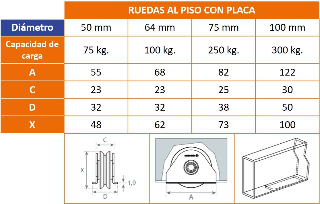 Industrial de Ruedas y Rodajas