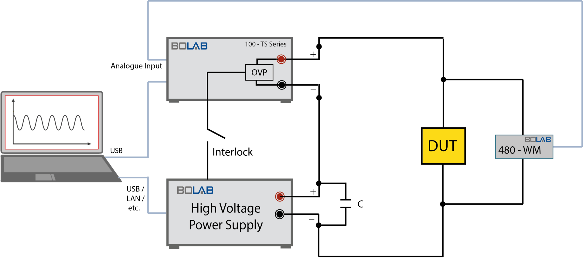 VW 80300 / LV 123: Prüfsysteme für Elektrofahrzeuge