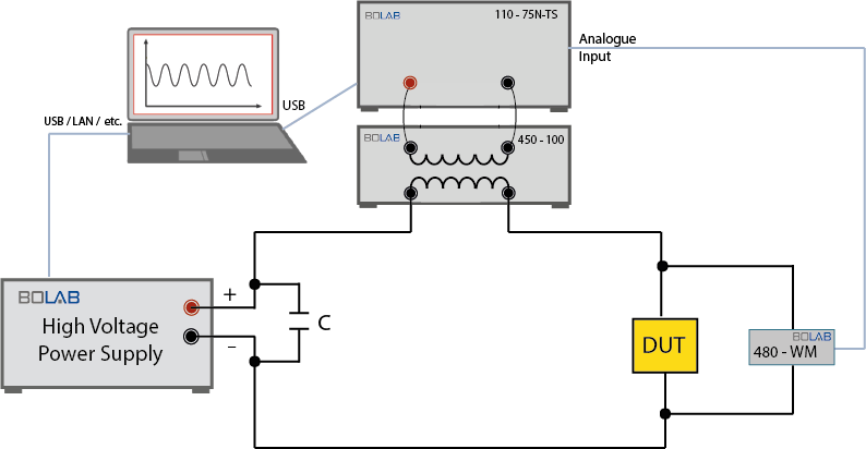 VW 80300 / LV 123: Electric Vehicle Test Systems