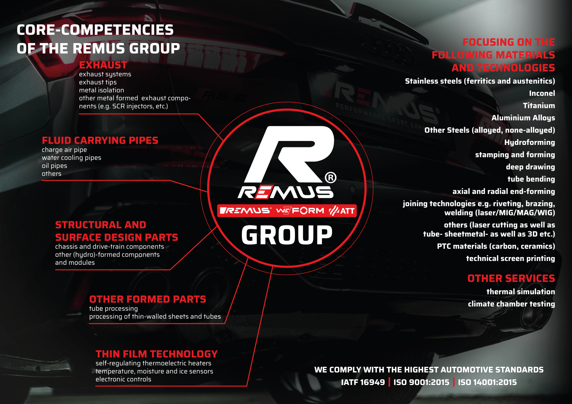 REMUS Group