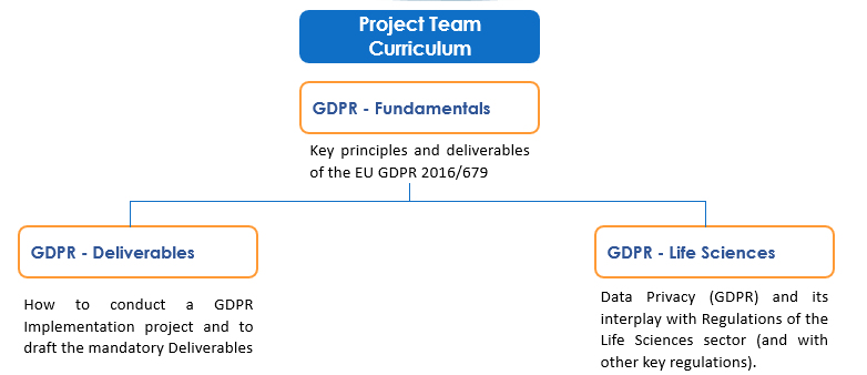 Data Privacy Services Life Sciences EU GDPR Audit Training