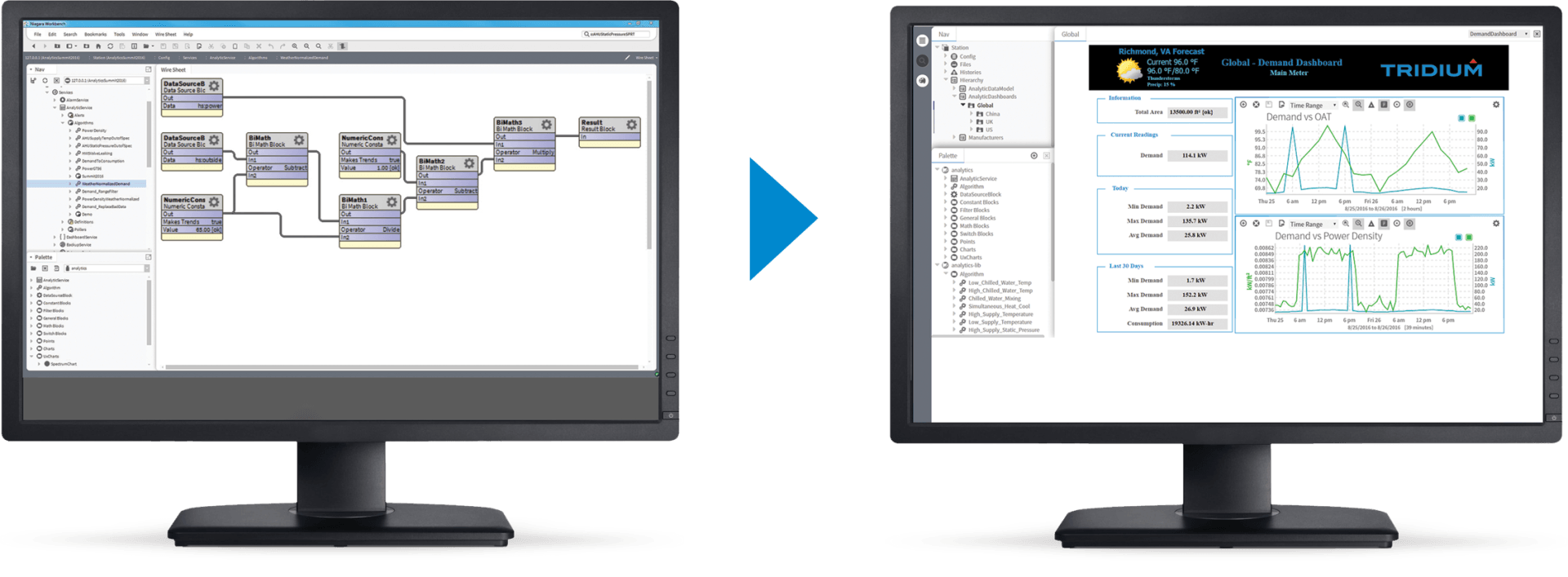 Network Synoptics | value added distributor of Tridium