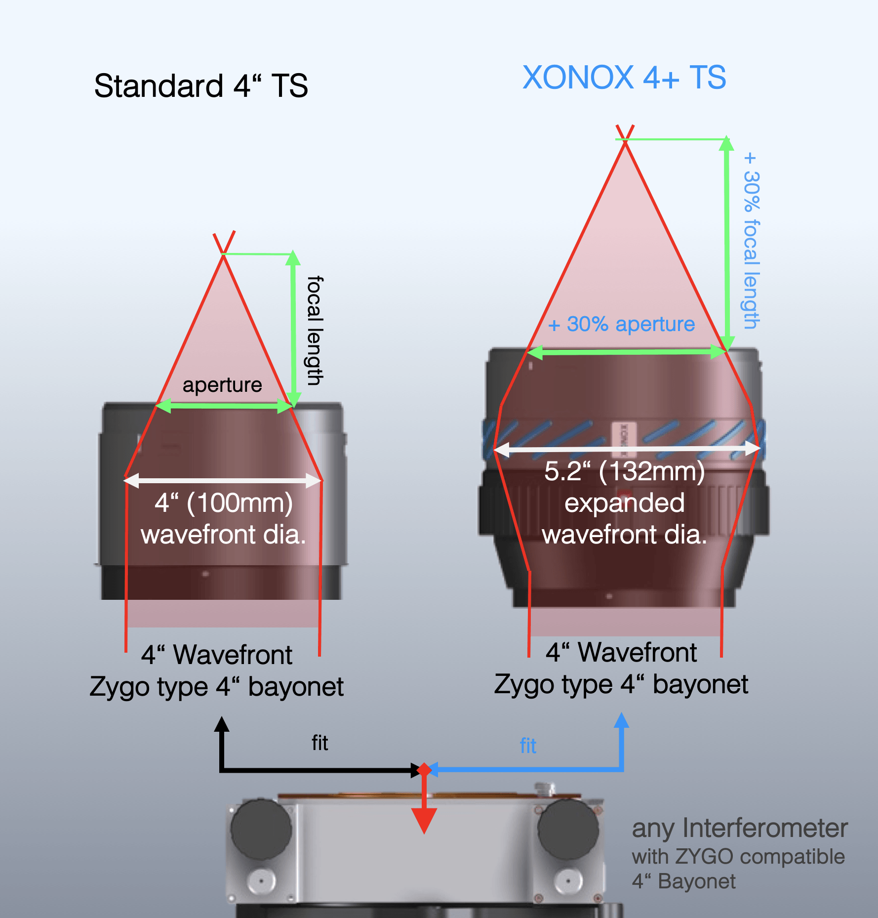XONOX GmbH Interferometers, Transmission Spheres, Metrology