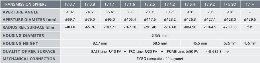 XONOX GmbH Interferometers, Transmission Spheres, Metrology