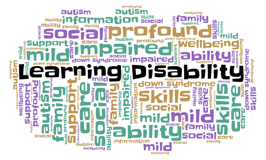 So, what is a Learning Disability?