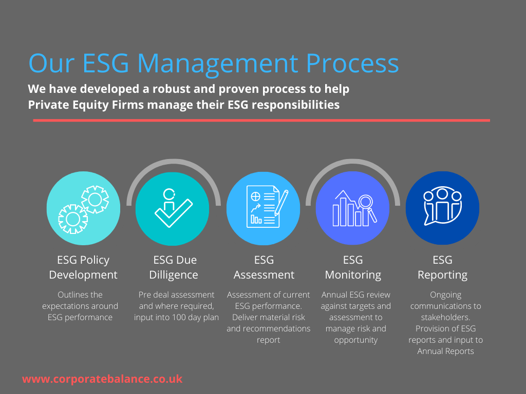 ESG Management