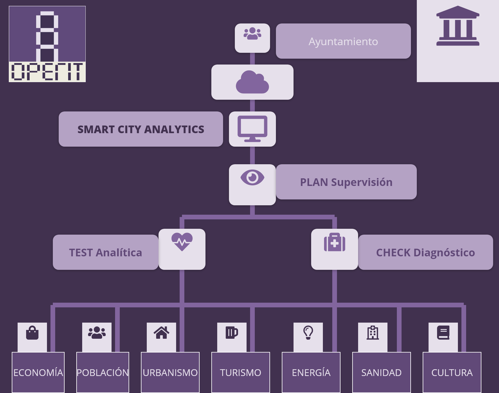 Ciudades sostenibles con Smart City Analytics