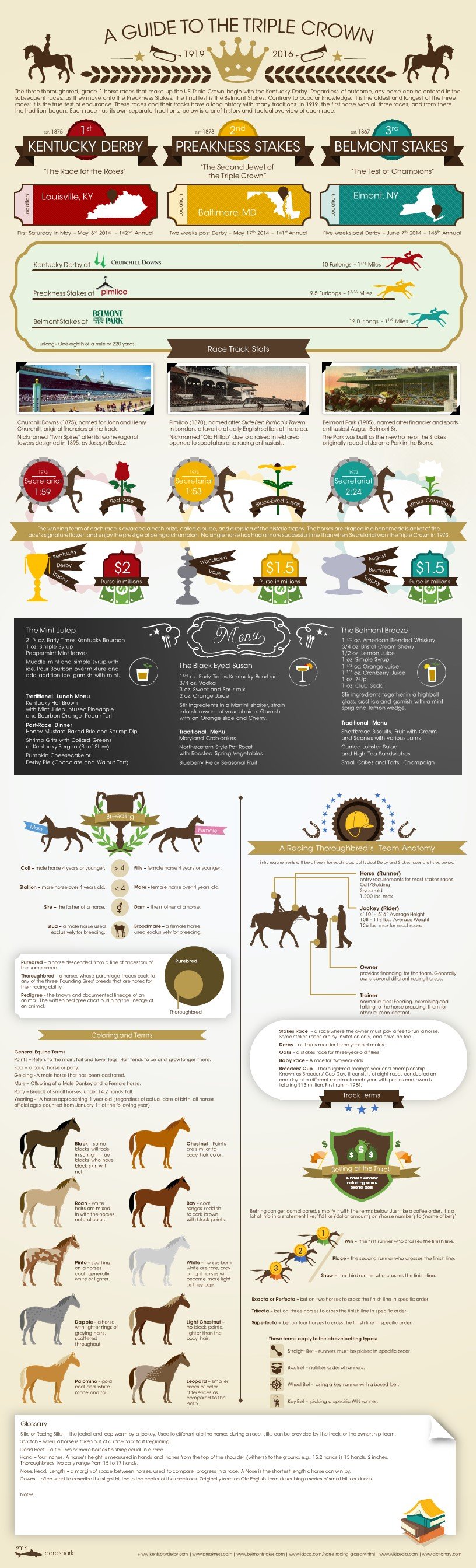 Triple Crown Infographic