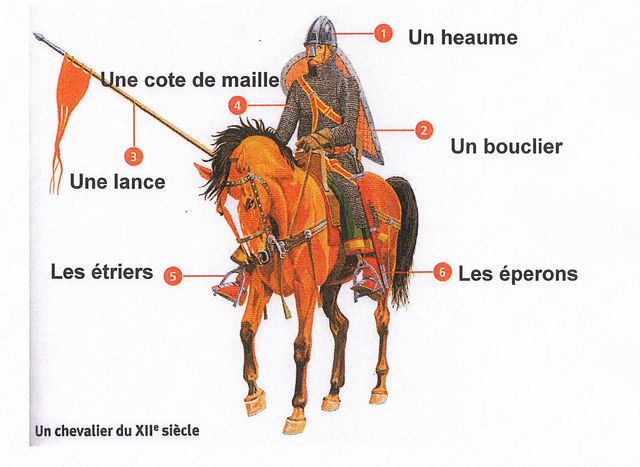 Période Médiévale