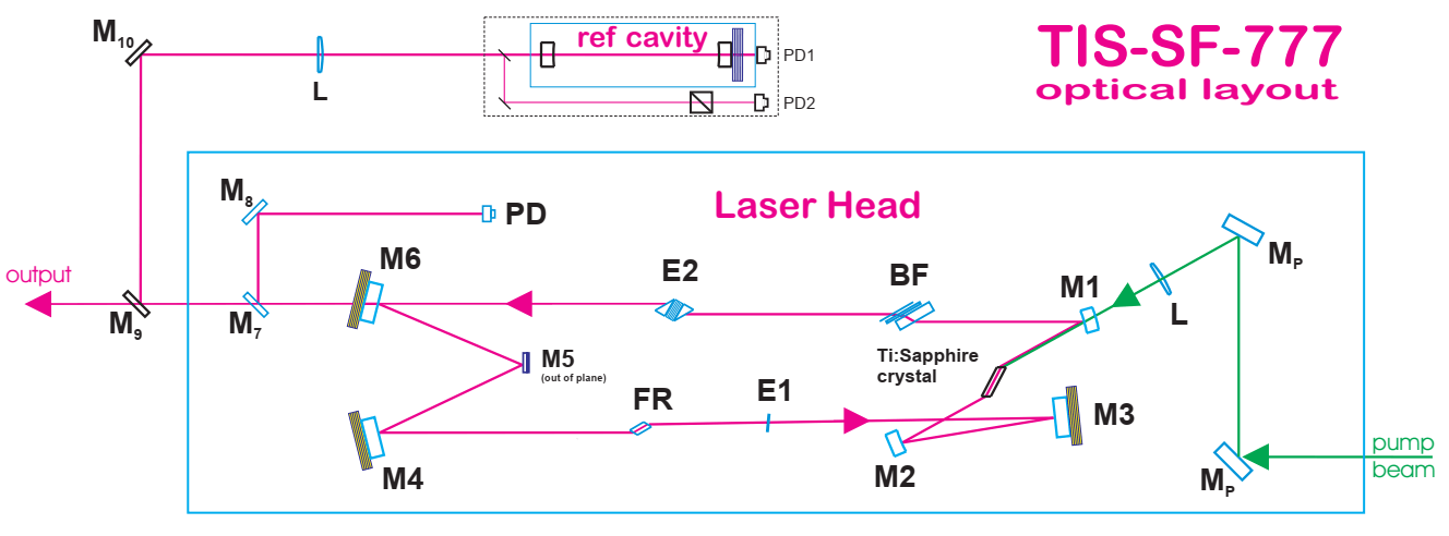 TIS-SF-777 Ti-Sa-Laser single frequency, stabilized - HT Laser