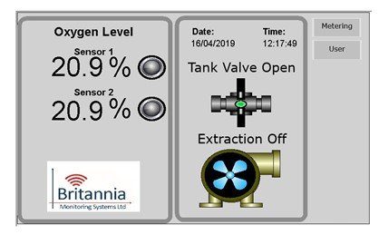 OXYSAFE Multizone Oxygen Monitors