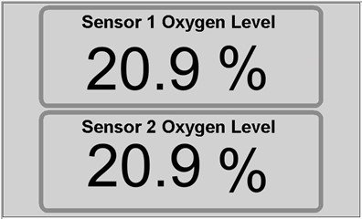 OXYSAFE Multizone Oxygen Monitors