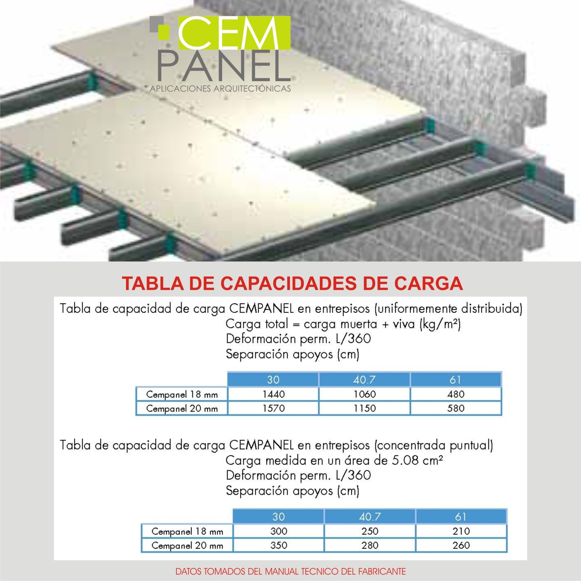 Sistemas de construcción livianos