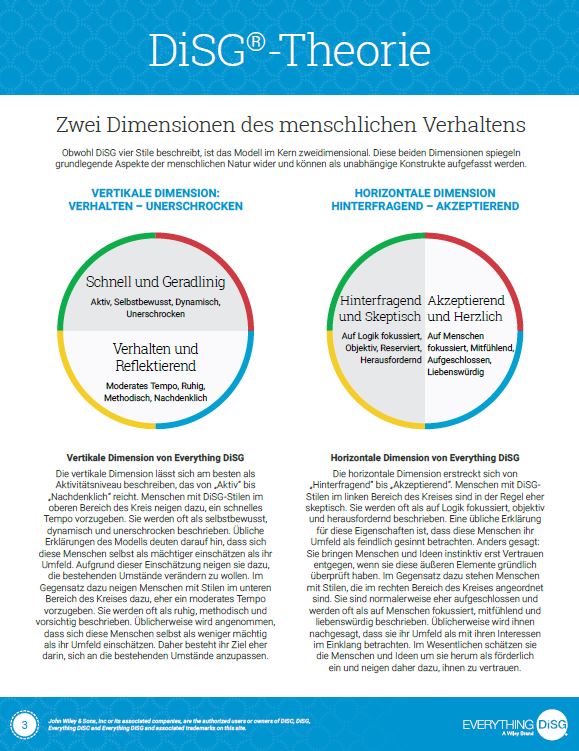 Entdecken Sie das DiSG Modell und die DiSG Profile.