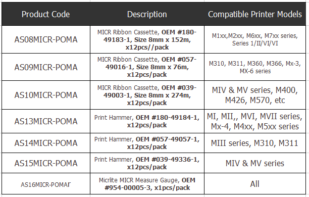 MICR Encoder Ribbon NCR | Indelible Walther Maverick Rototype
