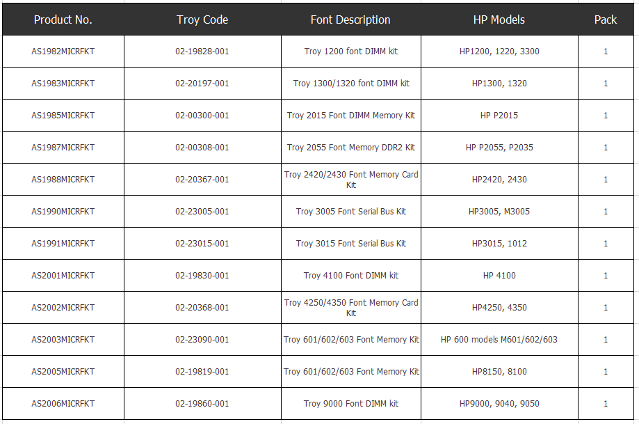 Troy HP MICR Toner Dimm USB Fonts I laserjet cheque Printing UK