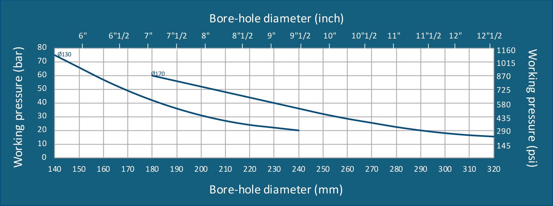 Geopro inflatable packers