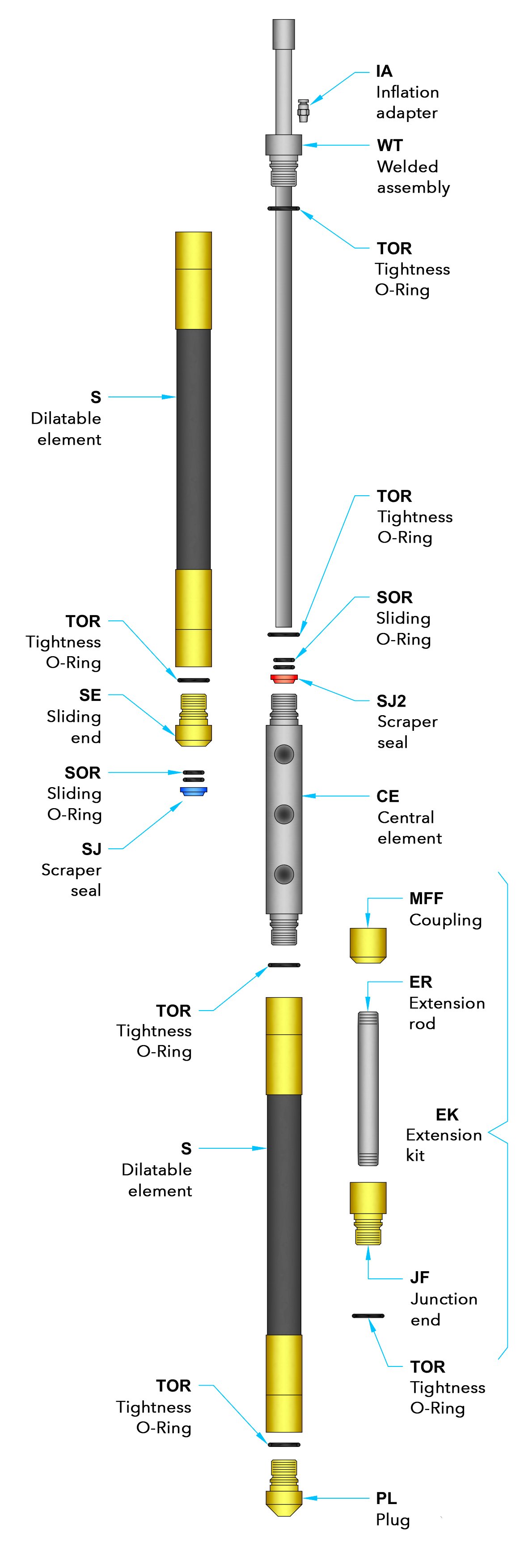 Geopro inflatable packers