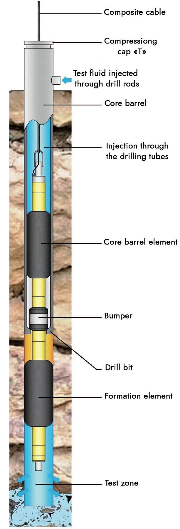 Geopro inflatable packers