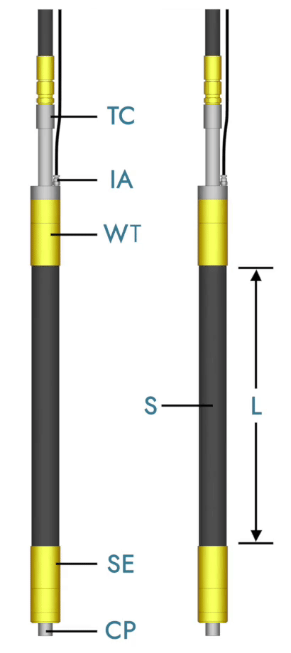 Geopro inflatable packers