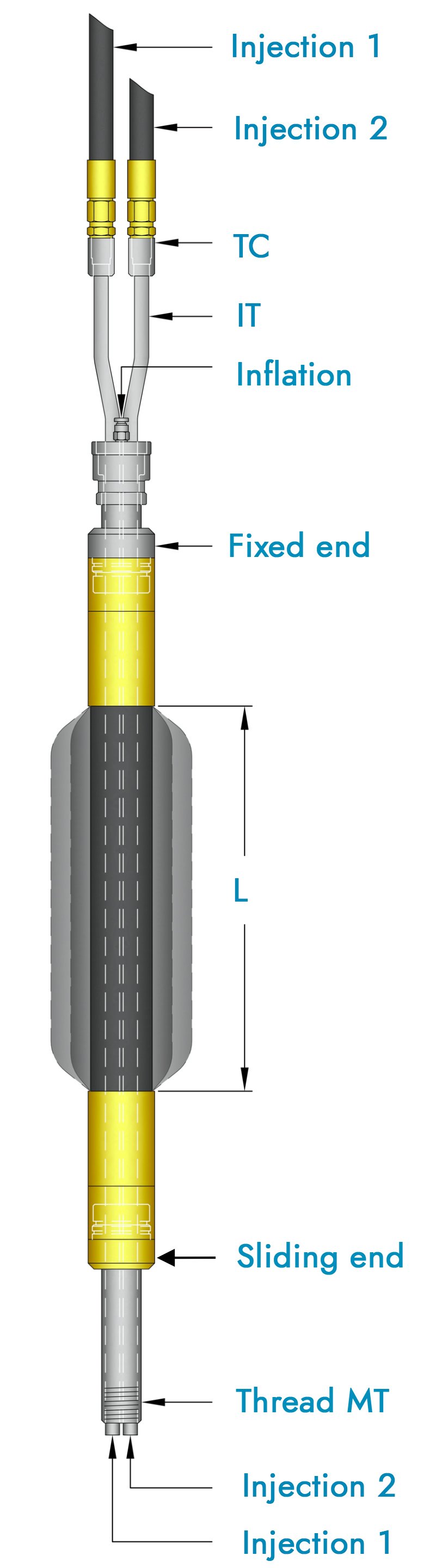 Geopro inflatable packers