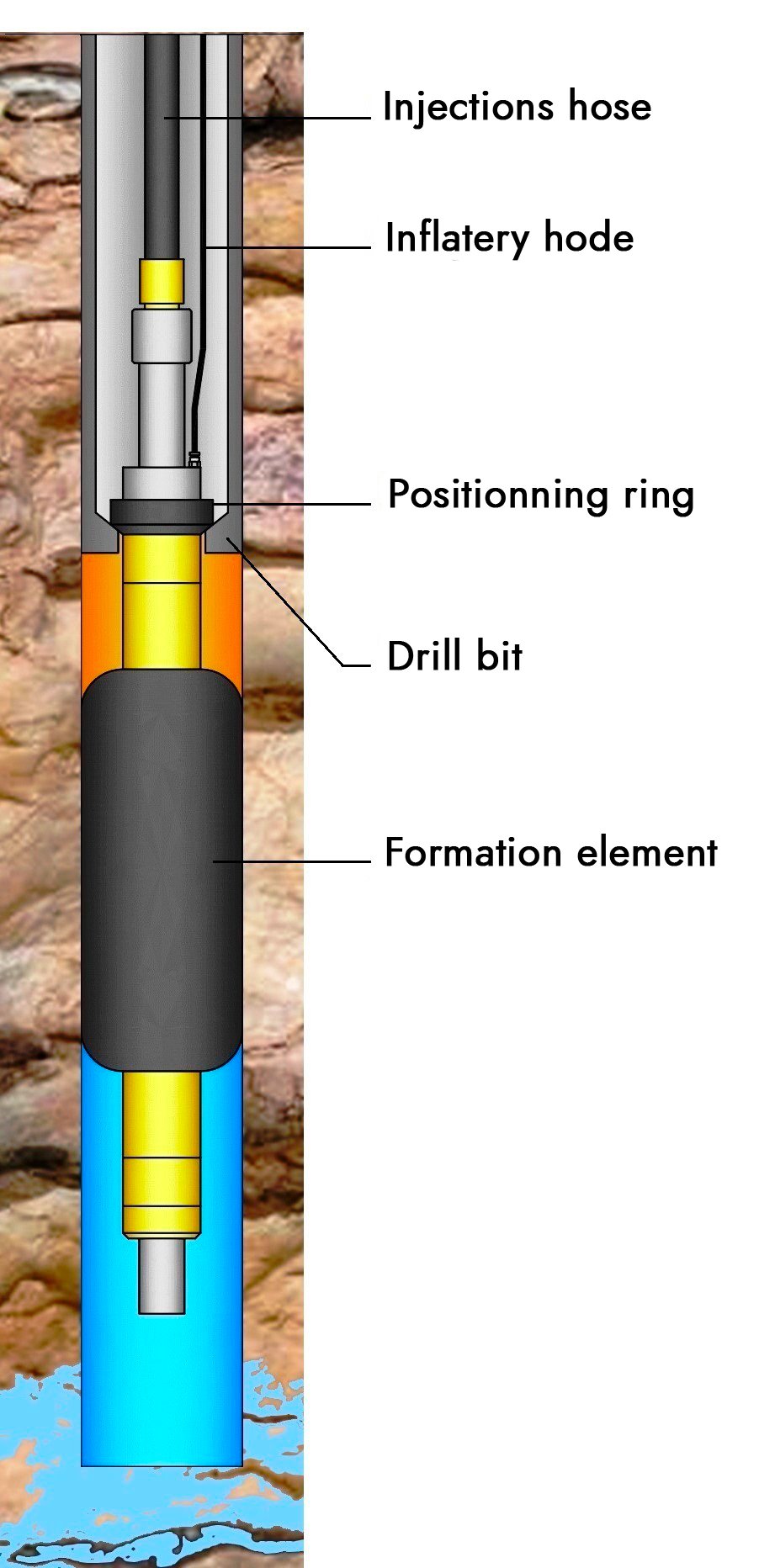 Geopro inflatable packers