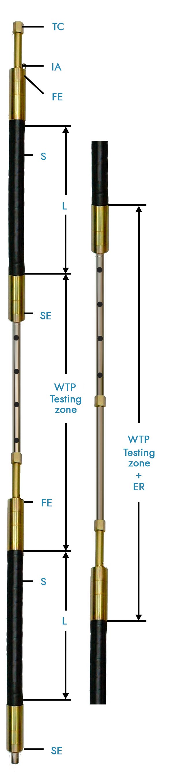 Geopro inflatable packers