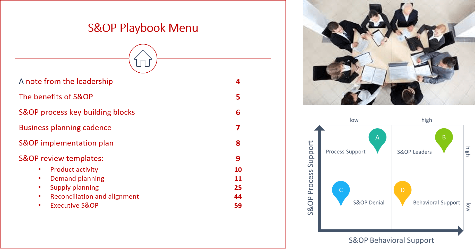 SOP-Playbook