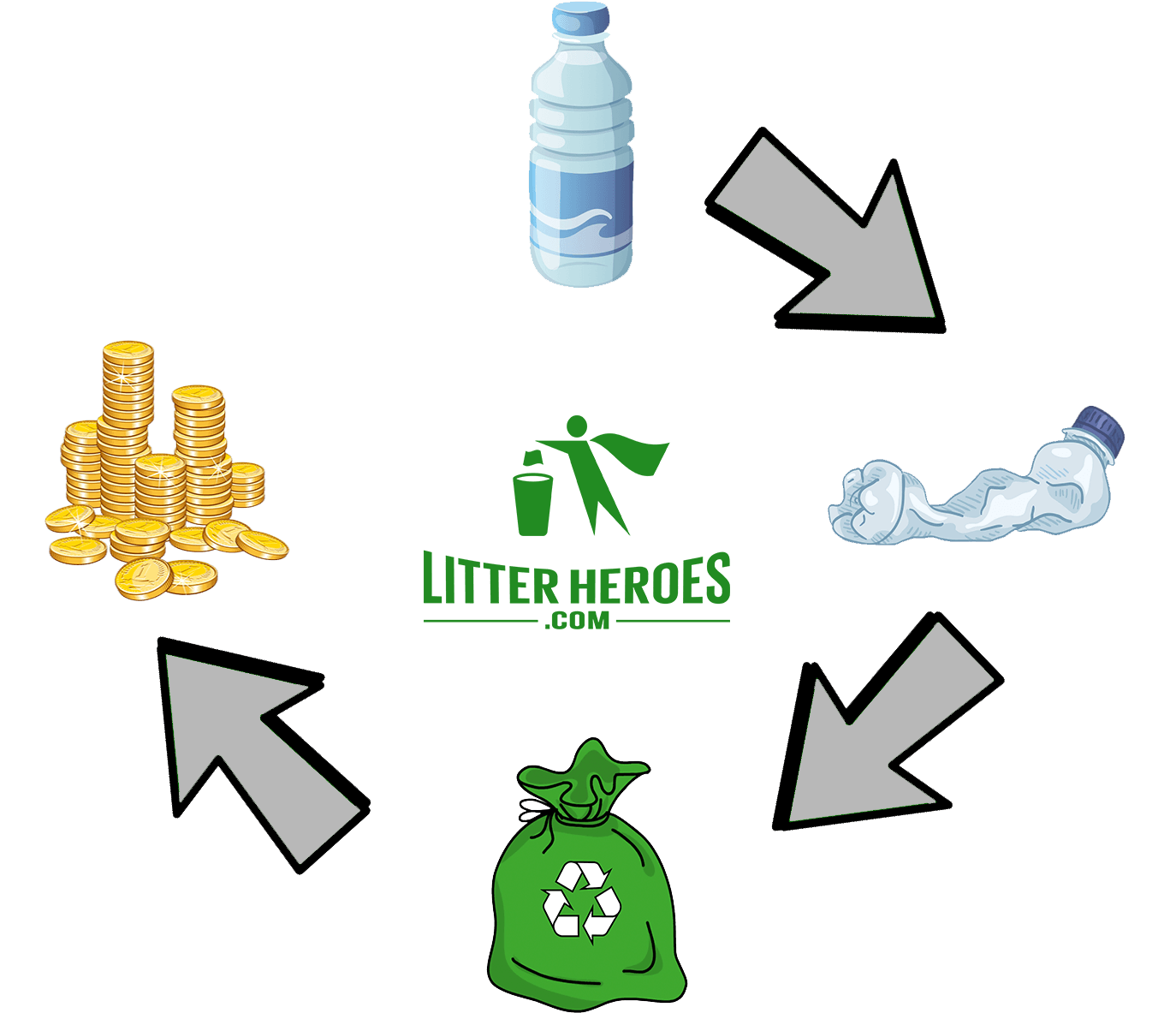 Litter Heroes Recycling - Become a Litter Hero!