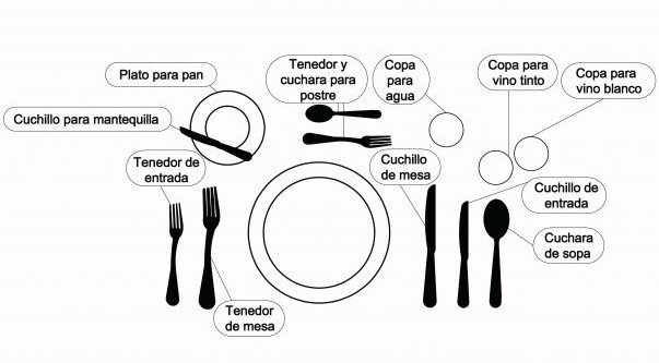 El lenguaje de los cubiertos en la mesa