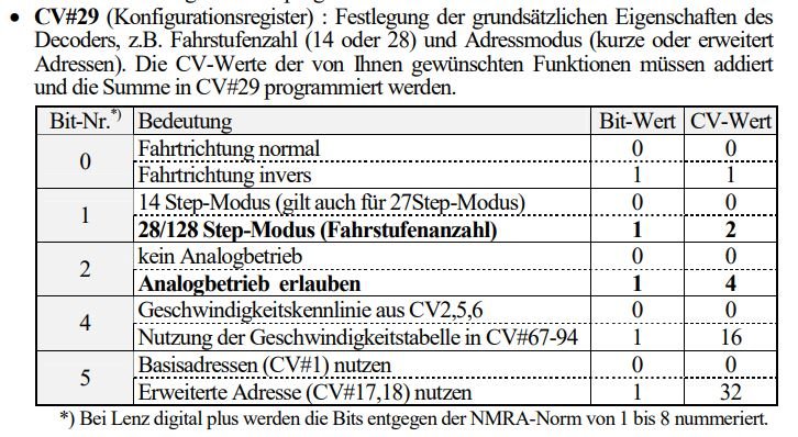 Blog 1 - Der CV29