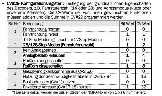Blog 1 - Der CV29