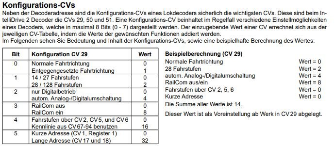 Blog 1 - Der CV29